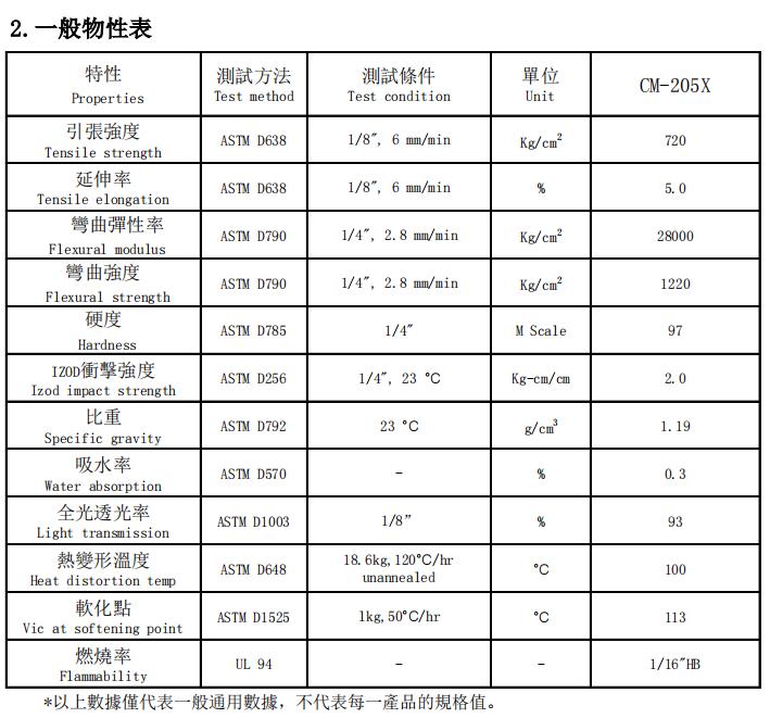 奇美亚克力CM-205X - 深圳杉光科技有限公司官网